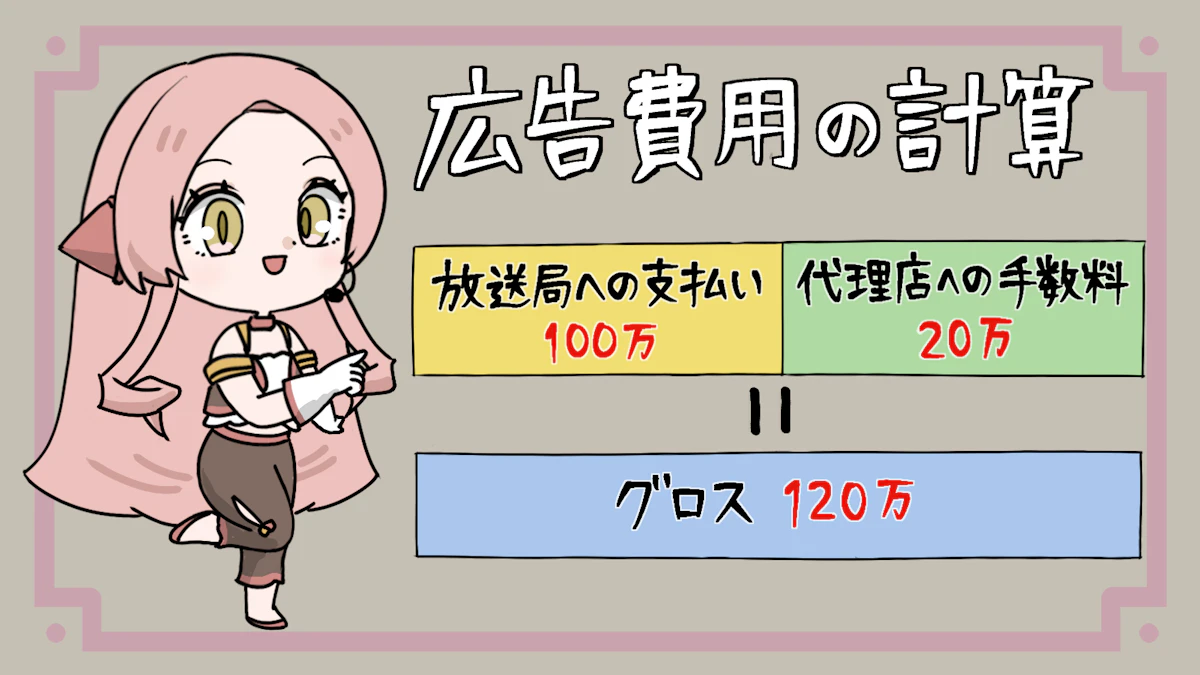 【イラスト付き】取引や計算で使われるグロスとは？使用例や注意点を徹底解説！｜Msta